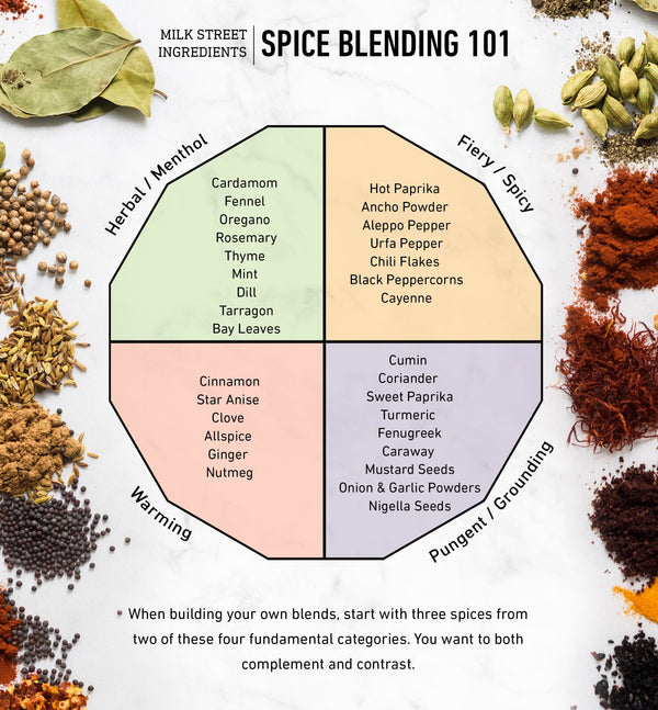 Everything You Need to Know About Spices | Milk Street Store